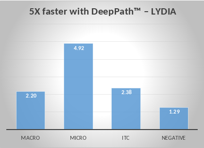 DeepPath™ – LYDIA: AI-Powered Metastasis Detection and Cancer Staging in Lymph Nodes